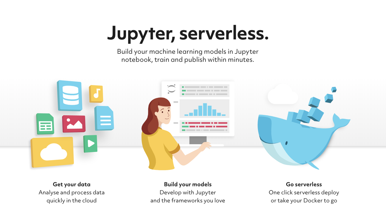 GitHub - analitico/analitico-sdk: Analitico SDK, gallery, samples