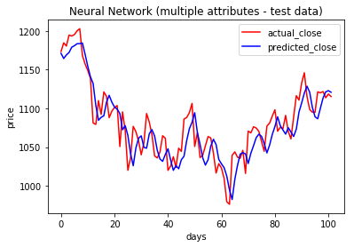 GitHub - stock-price-project/stock_price_prediction: This repository ...