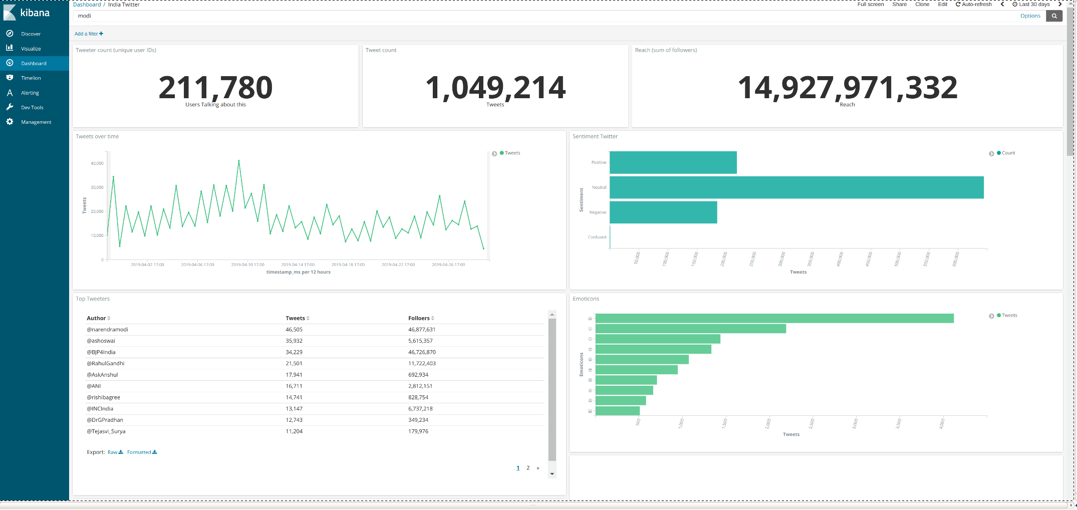GitHub - silaseverett/aws-elk-data-stream