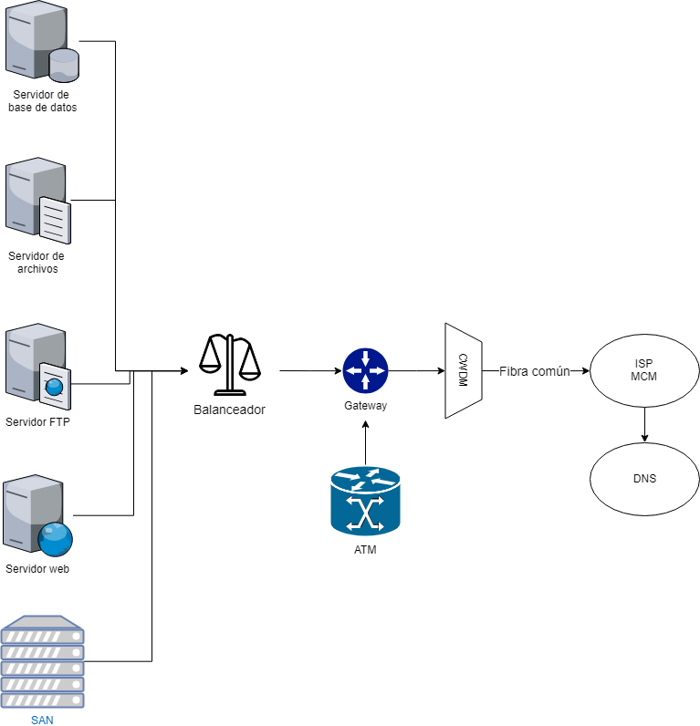 GitHub - RationalKuma4/upiita-RedesTelecomunicaciones: Trabajo de redes ...