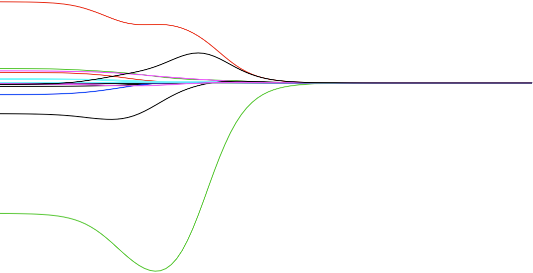 linear-regression-models · GitHub Topics · GitHub