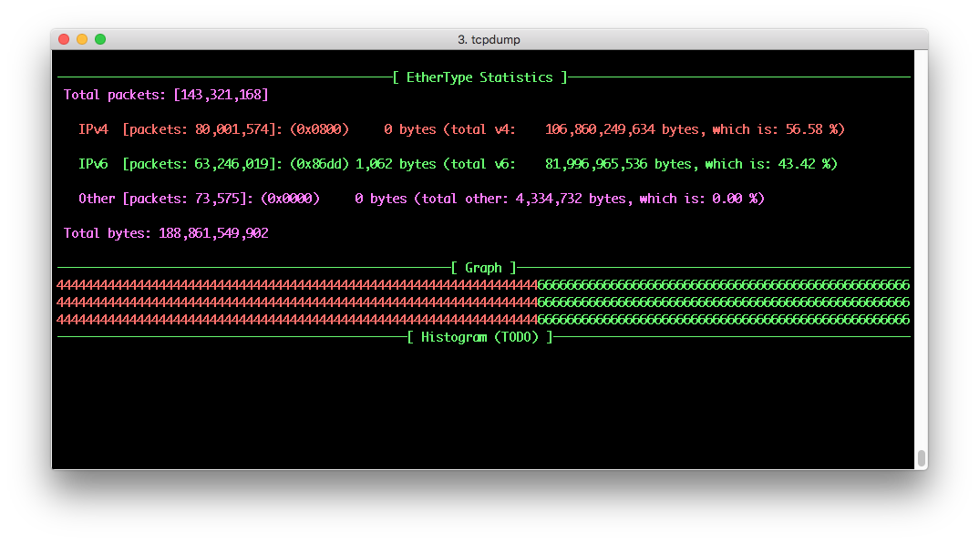 GitHub - mdavids/ets: EtherType Statistics