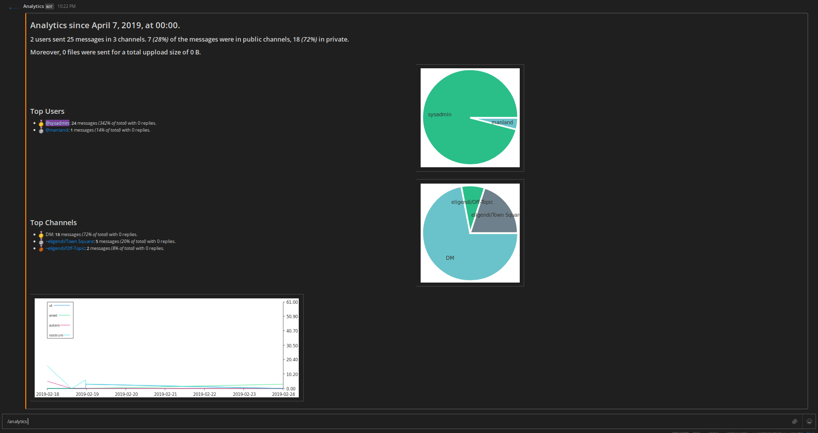 mattermost-plugin-analytics/README.md at master · manland/mattermost-plugin-analytics · GitHub