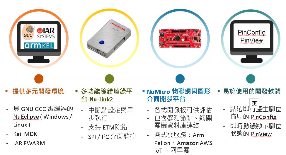 GitHub - OpenNuvoton/Nuvoton_Tools: NuMicro software development tools (IDE, debug adapter ...