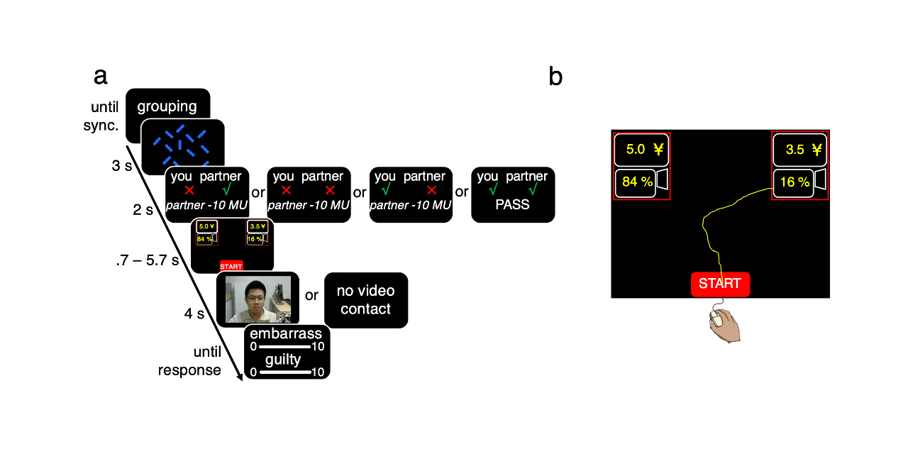 GitHub - bsbbs/GuiltMsTrck: preprocessing and analyzing mouse-tracking data