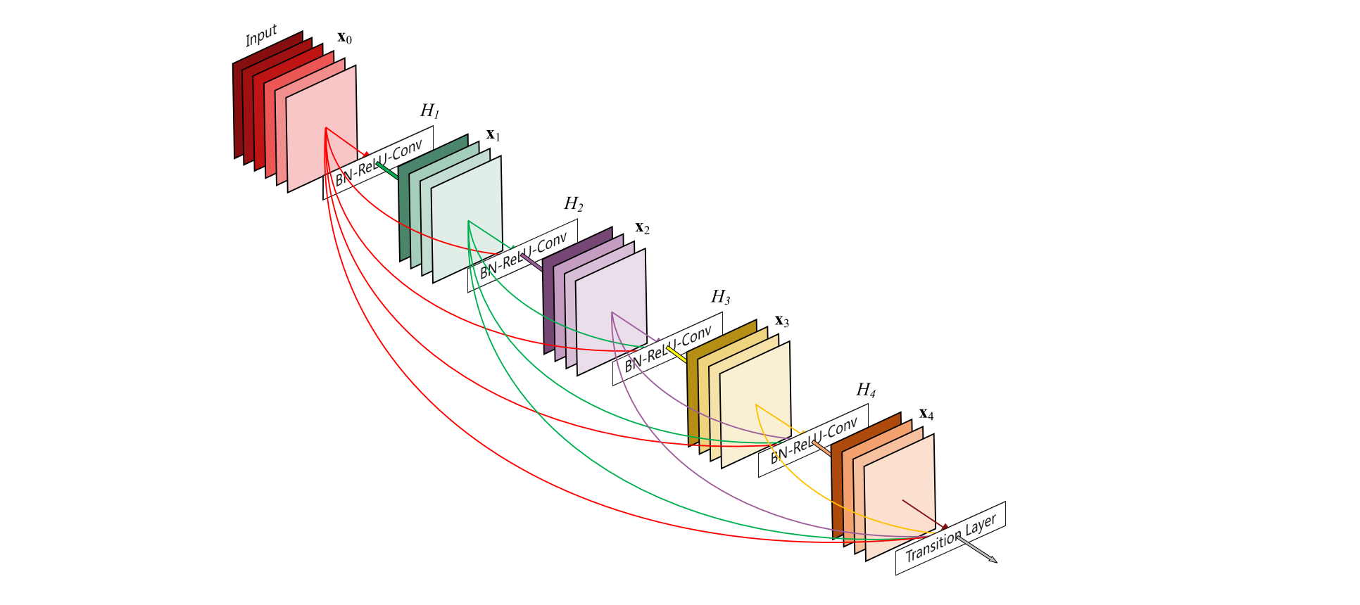 GitHub - akashpalrecha/Resnet-multichannel: Helper class to create ...