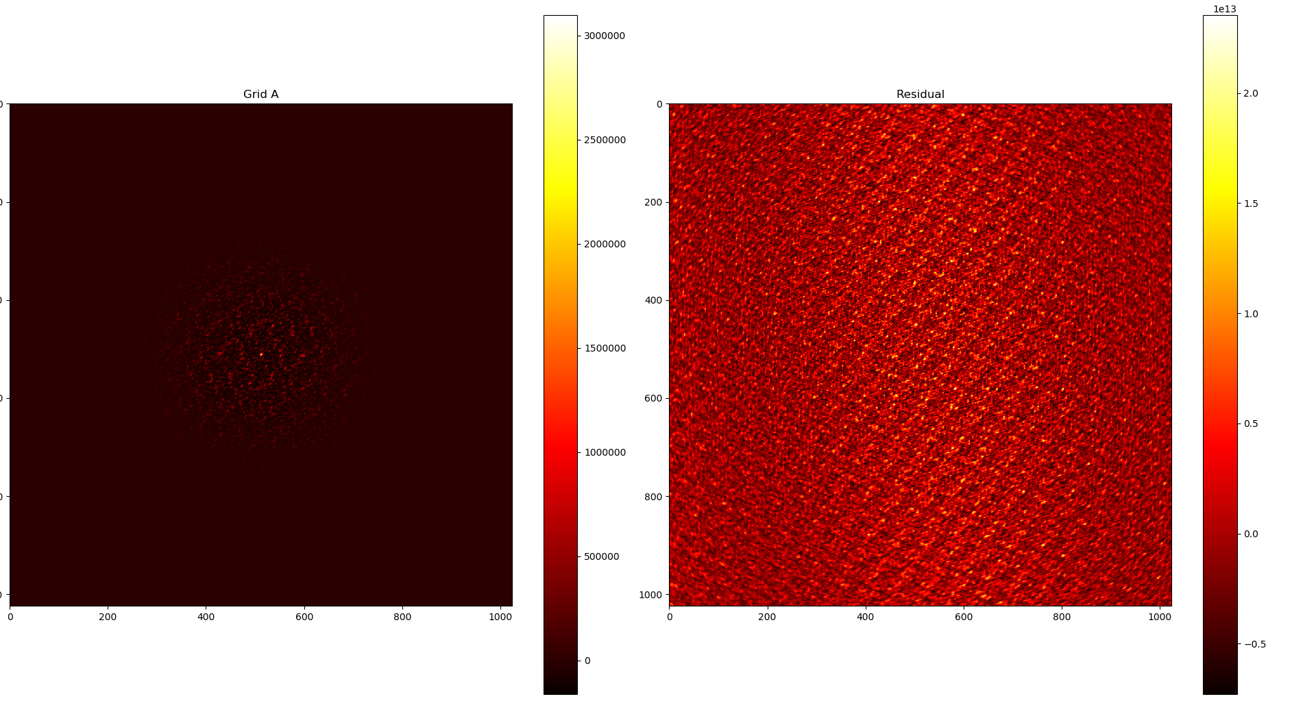 GitHub - BobbieWare/ResearchProject: Project for Math 705