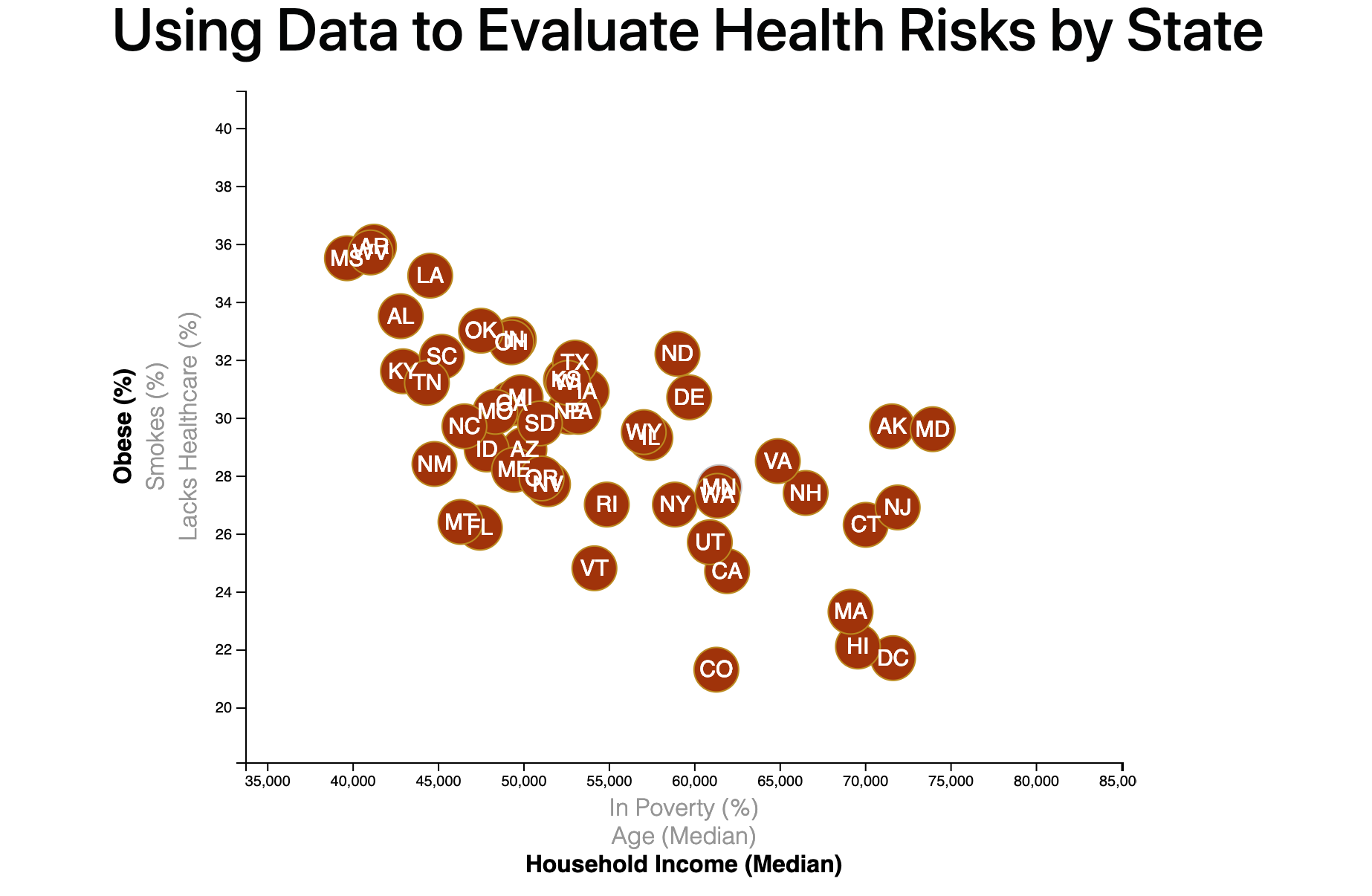 GitHub - sherirosalia/Health_by_State: Html, css, javascript, d3 ...