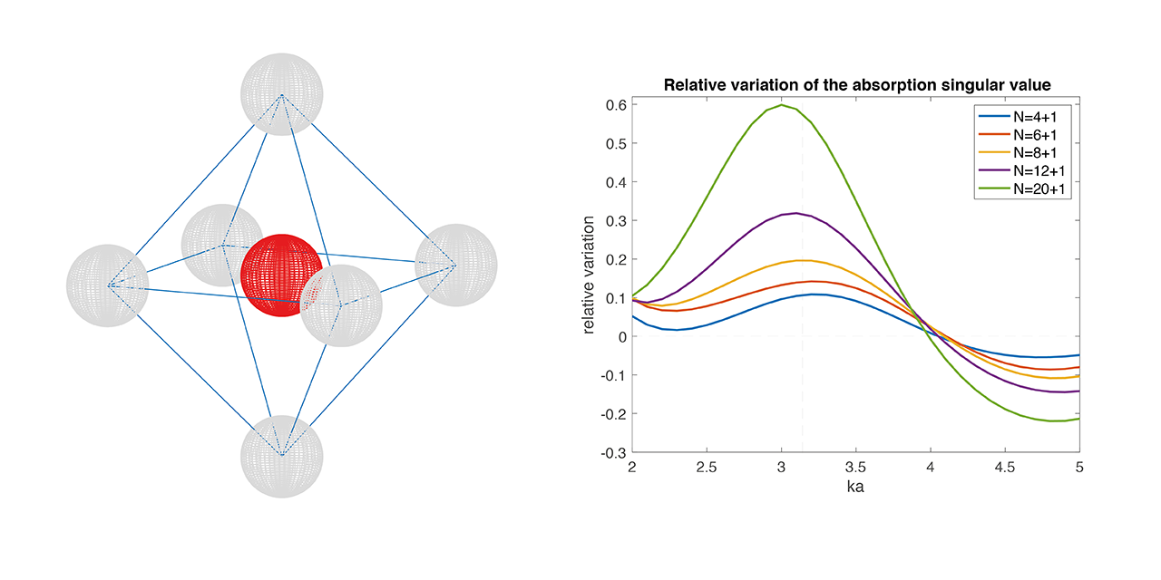GitHub - canag/multiple_scattering