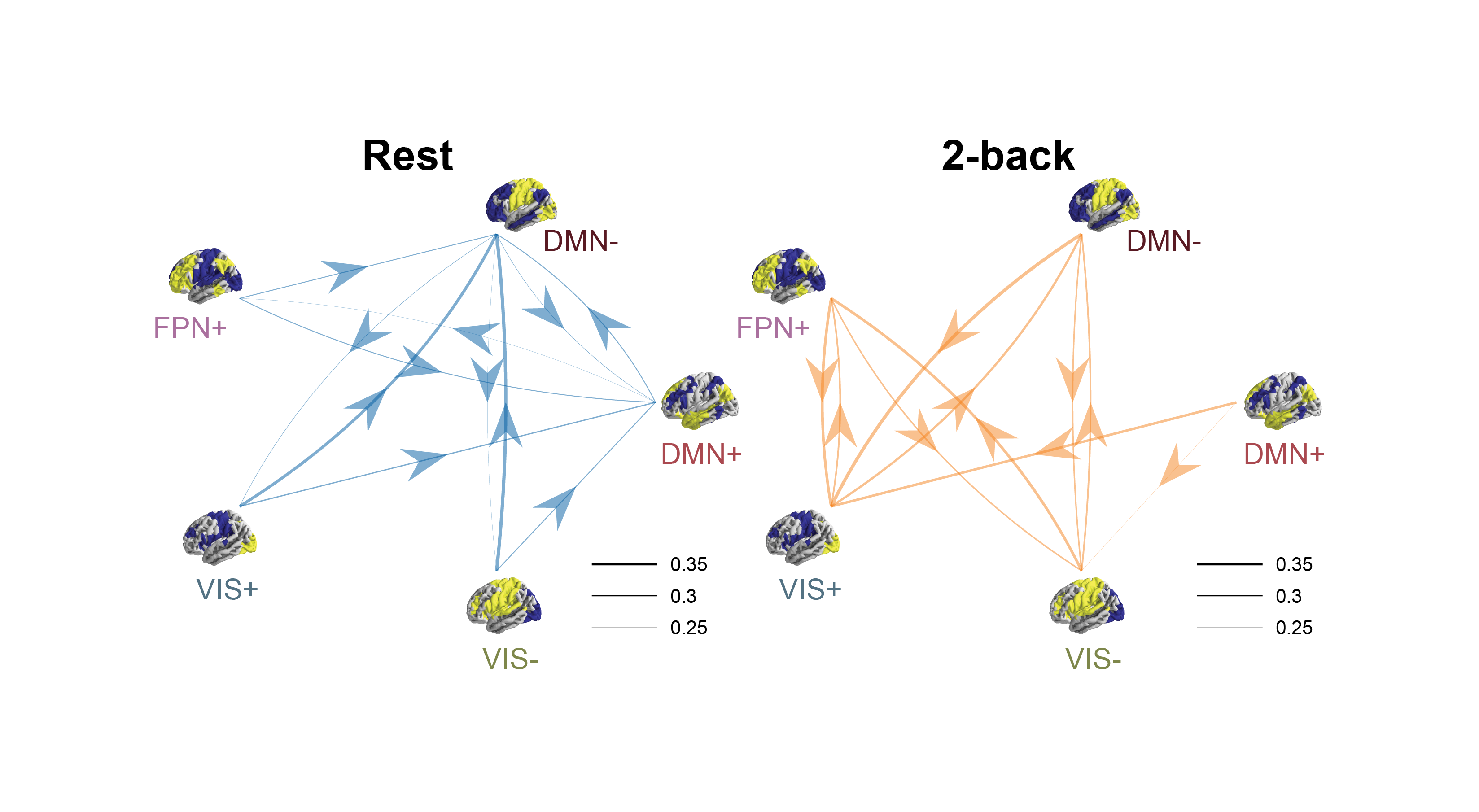 GitHub - ejcorn/brain_states: Code to reproduce analysis for "Temporal ...