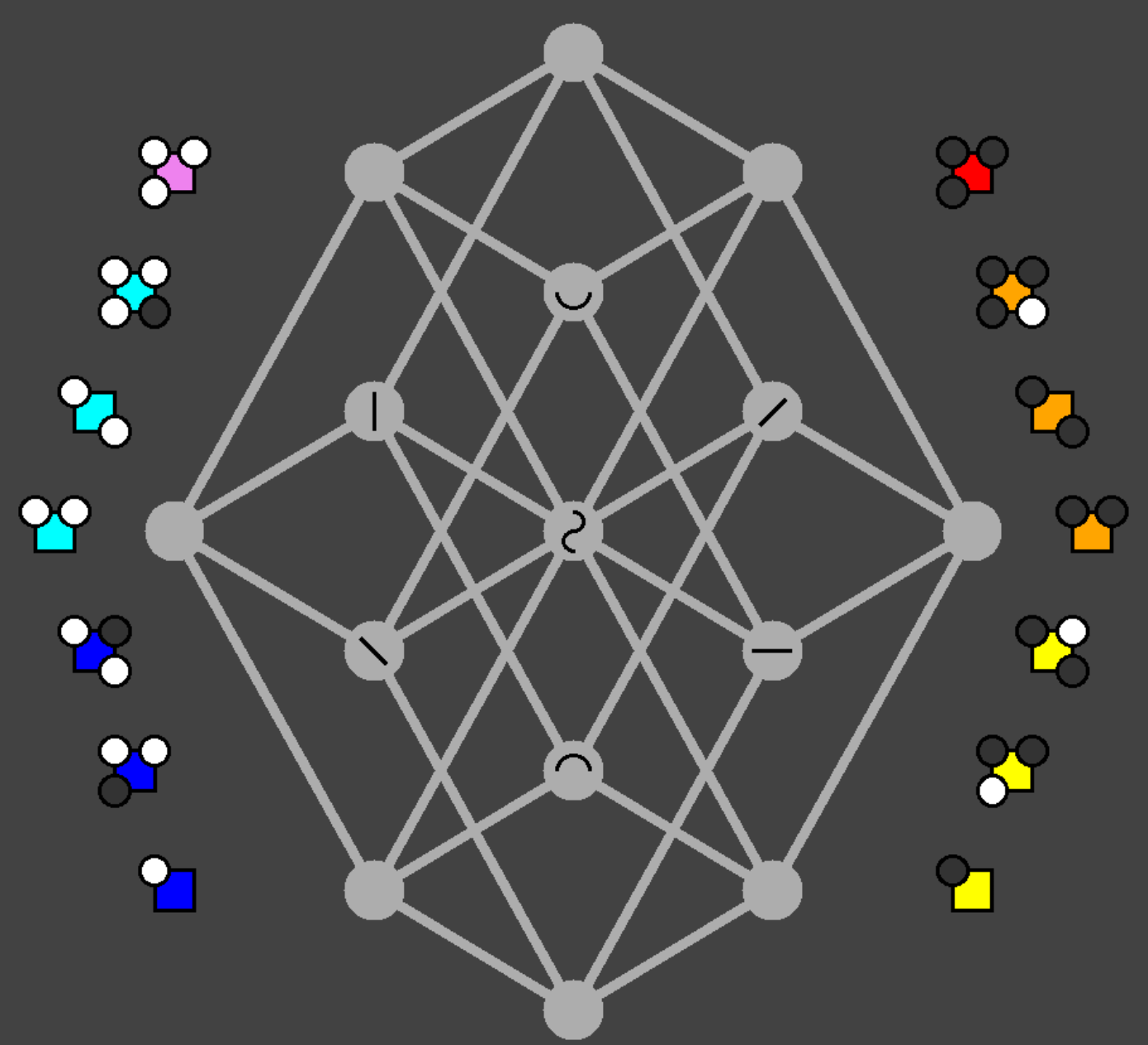 GitHub - claybabe/tesseraction: neural-universe simulation puzzle