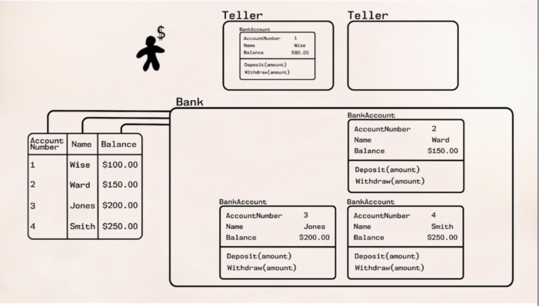 GitHub - ngaisteve1/ATMConsole_WithDB: This version stored data in the ...