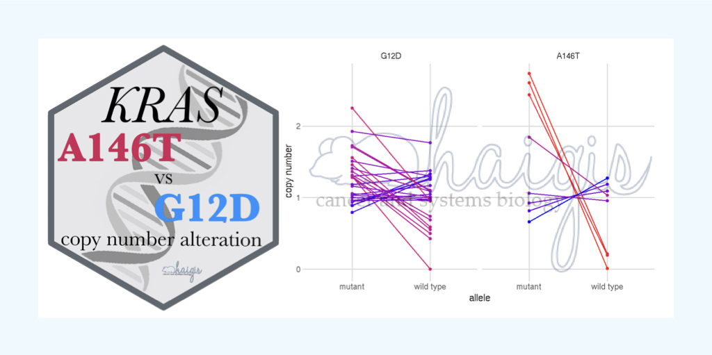 GitHub - Kevin-Haigis-Lab/KrasAlleleCna: The Allele-Specific CNA Analysis of KRAS in CRC