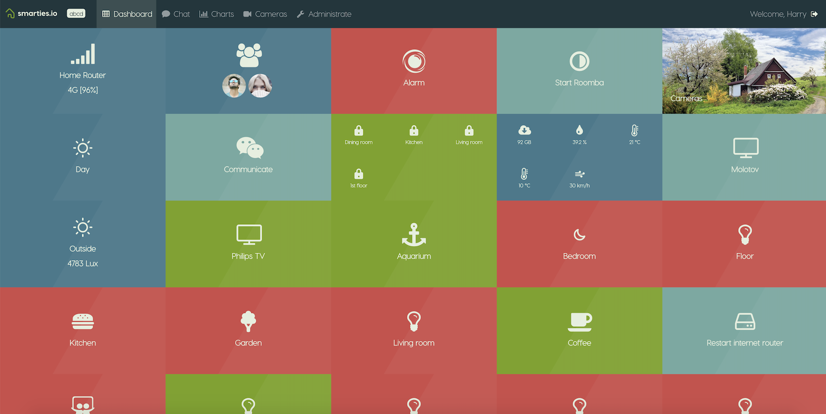 GitHub - WoodySlum/smarties.io: Home automation hub for raspberry pi, local data and open source