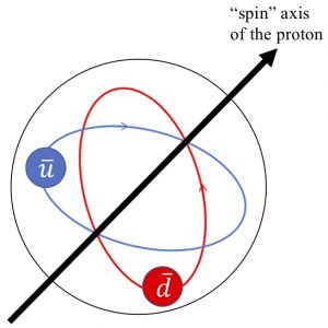 GitHub - renjmindy/e1039-SpinQuest