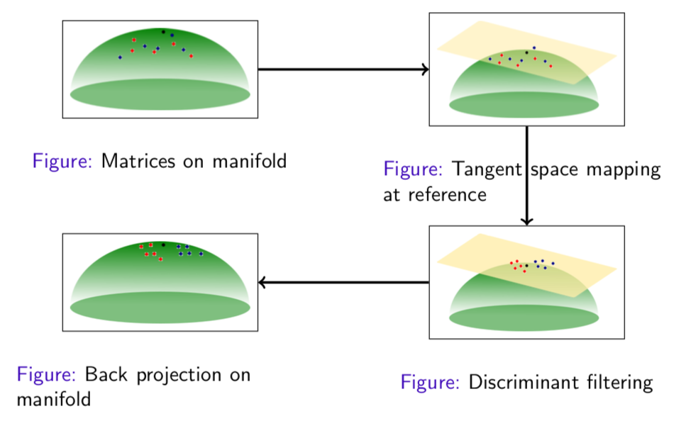 GitHub - neurosatya/AdaRGC: Adaptive riemannian geometry toolbox