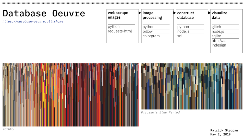 GitHub - pcsteppan/database-oeuvre: An award-winning data visualization ...