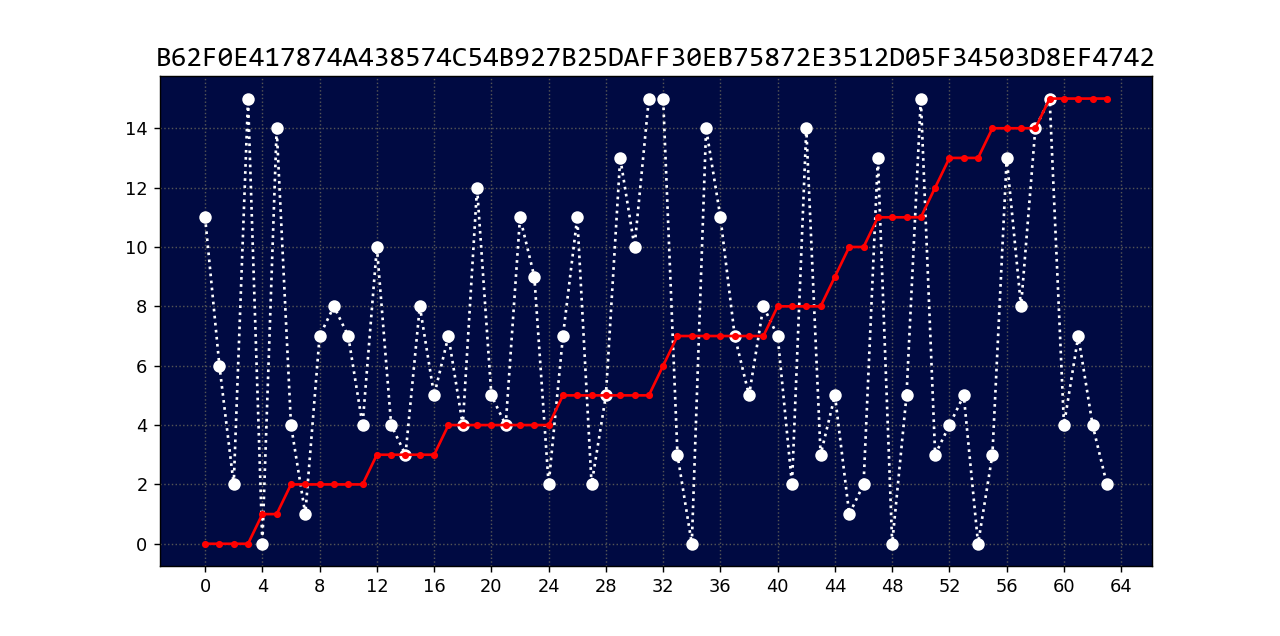 GitHub - torresjrjr/CryptoHashAlgorithm: Python code for a ...
