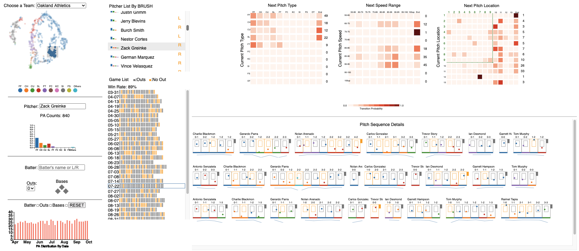 GitHub - rootsofworld/mlb-pitcher-sequence: pitchvis