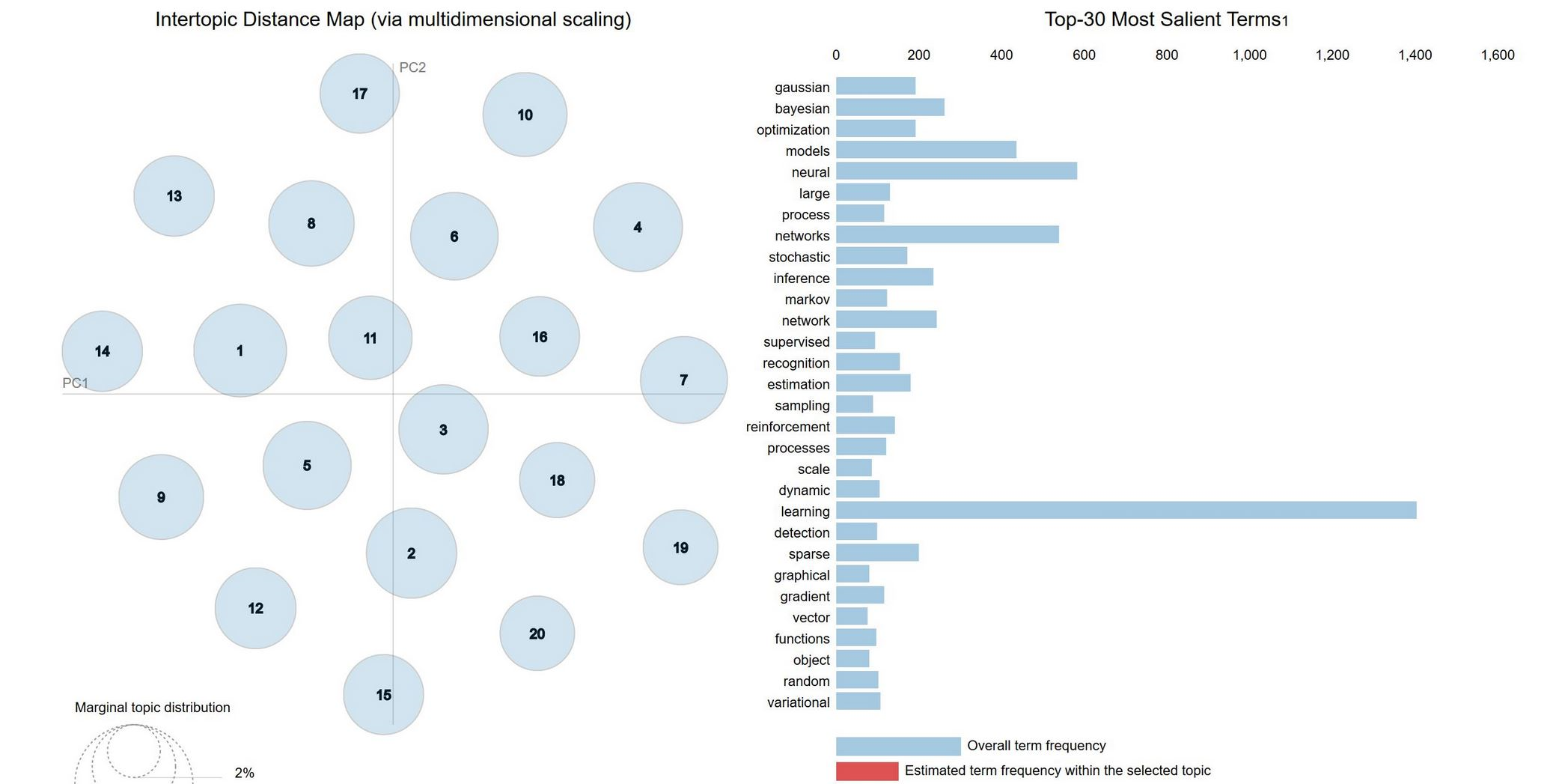GitHub - gargimaheshwari/NLP-topic-modelling: A diagnostic analysis of ...
