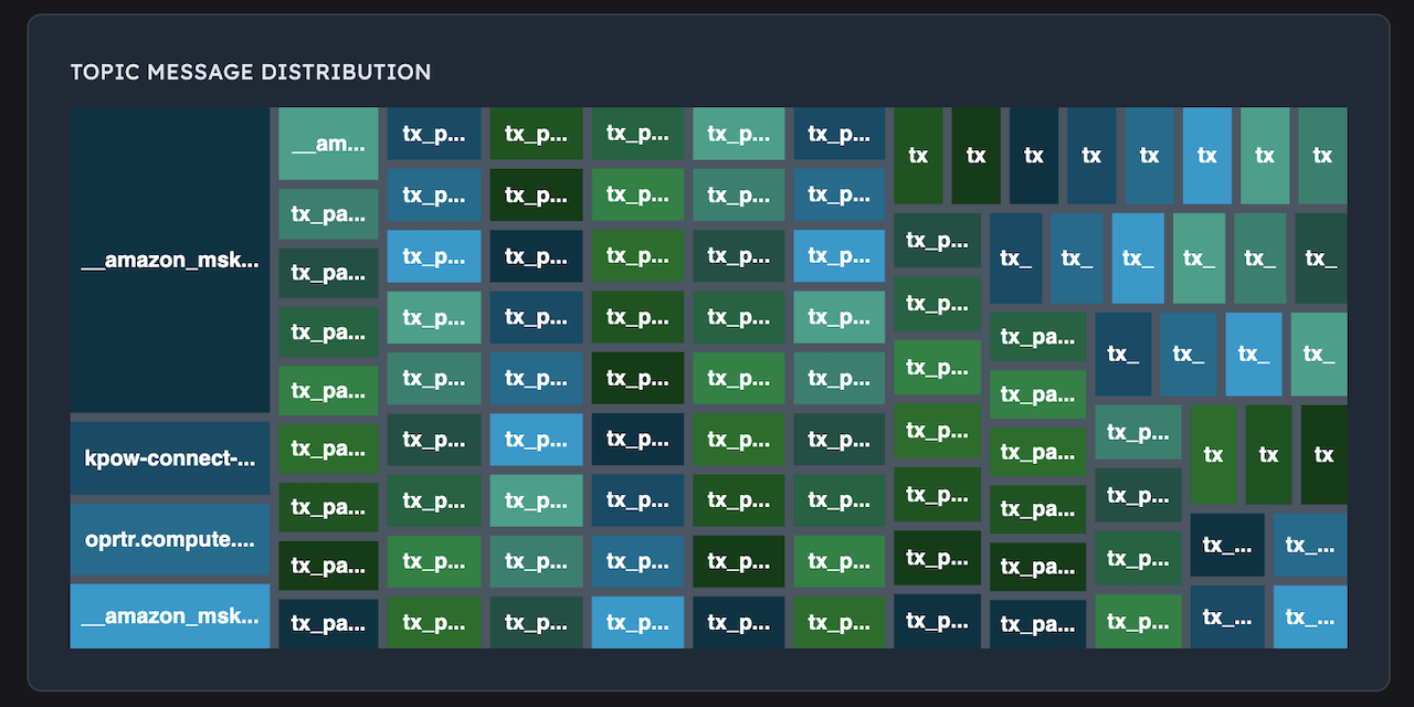 GitHub - factorhouse/into: Factor House Coding Exercise