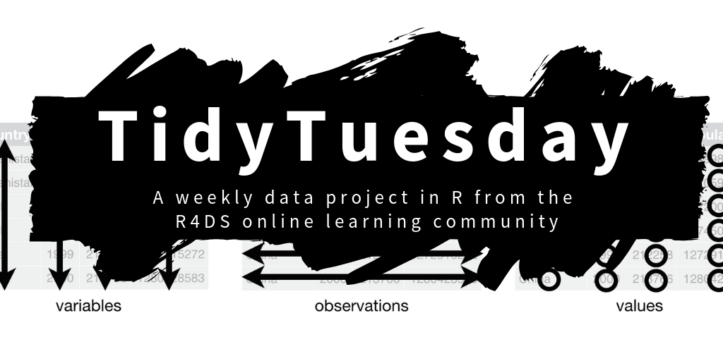 GitHub - abichat/tidytuesday: Codes and plots for the #TidyTuesday challenge