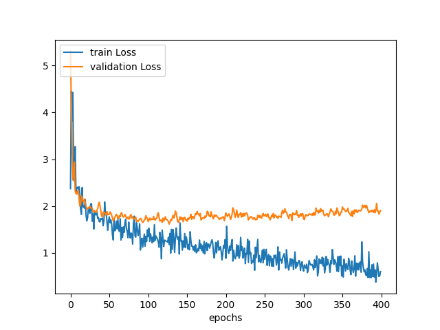 maplestory · GitHub Topics · GitHub