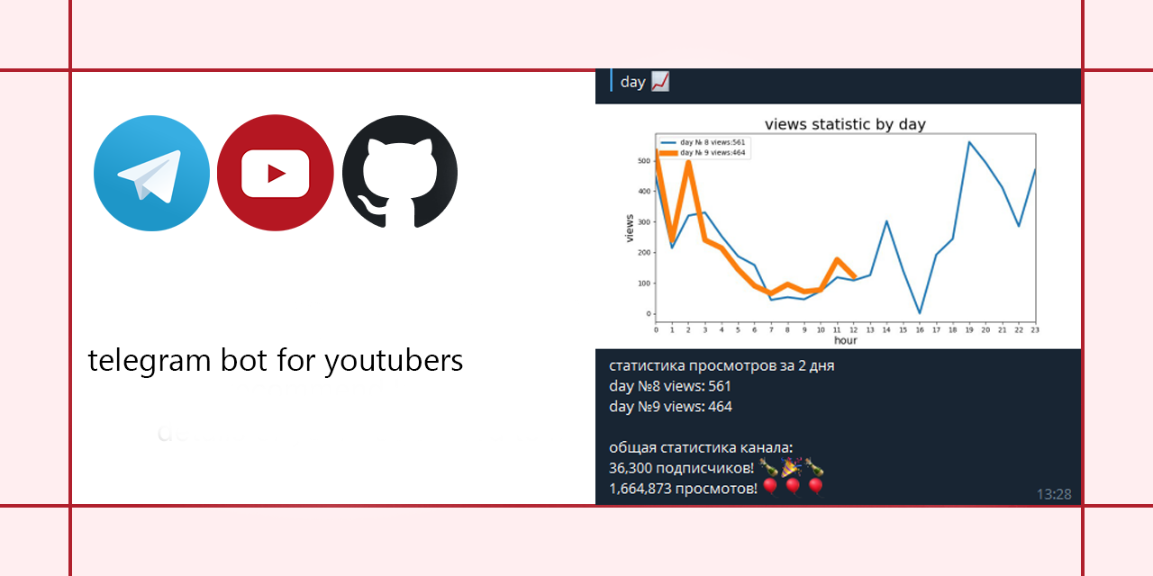 GitHub - rvalien/yt_tg_bot: telegram bot for youtuber