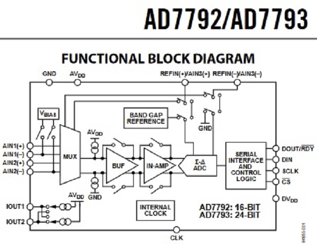 GitHub - karthiknotes/AD7793: Python library for Analog devices ADC AD7793