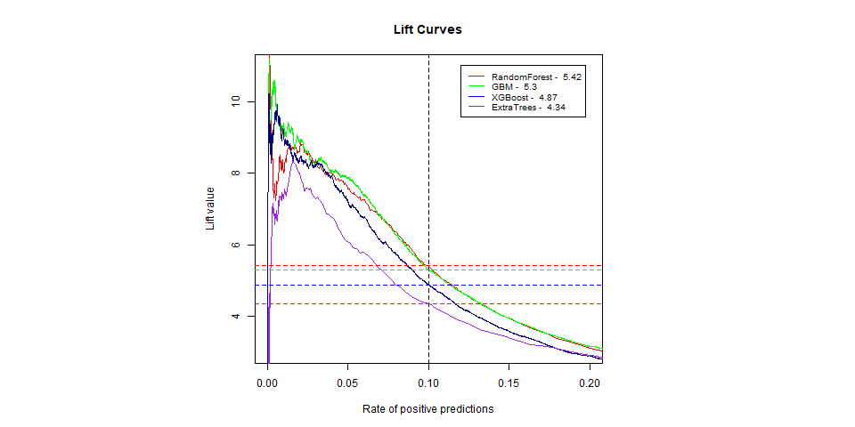 GitHub - mateuszdorobek/Machine-Learning-Classification: Project made ...