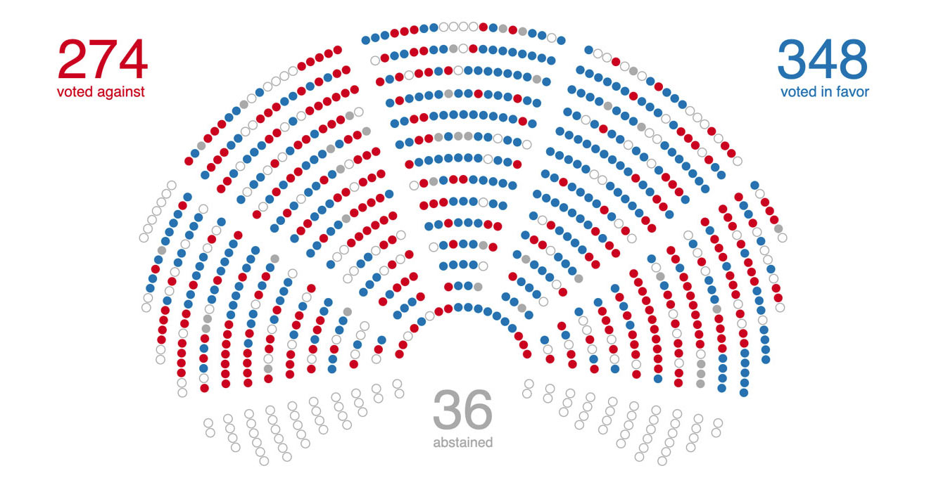 GitHub - stekhn/eu-parliament-votes: 🇪🇺 Visualize voting behaviour in ...