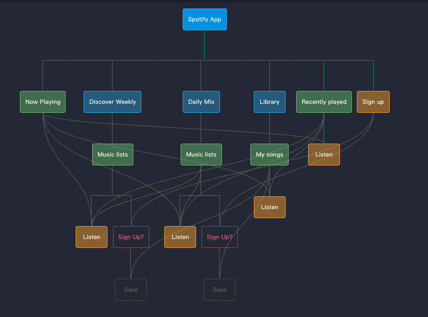 GitHub - ZachChang/inflow-chart: An experimental chart for visualize ...