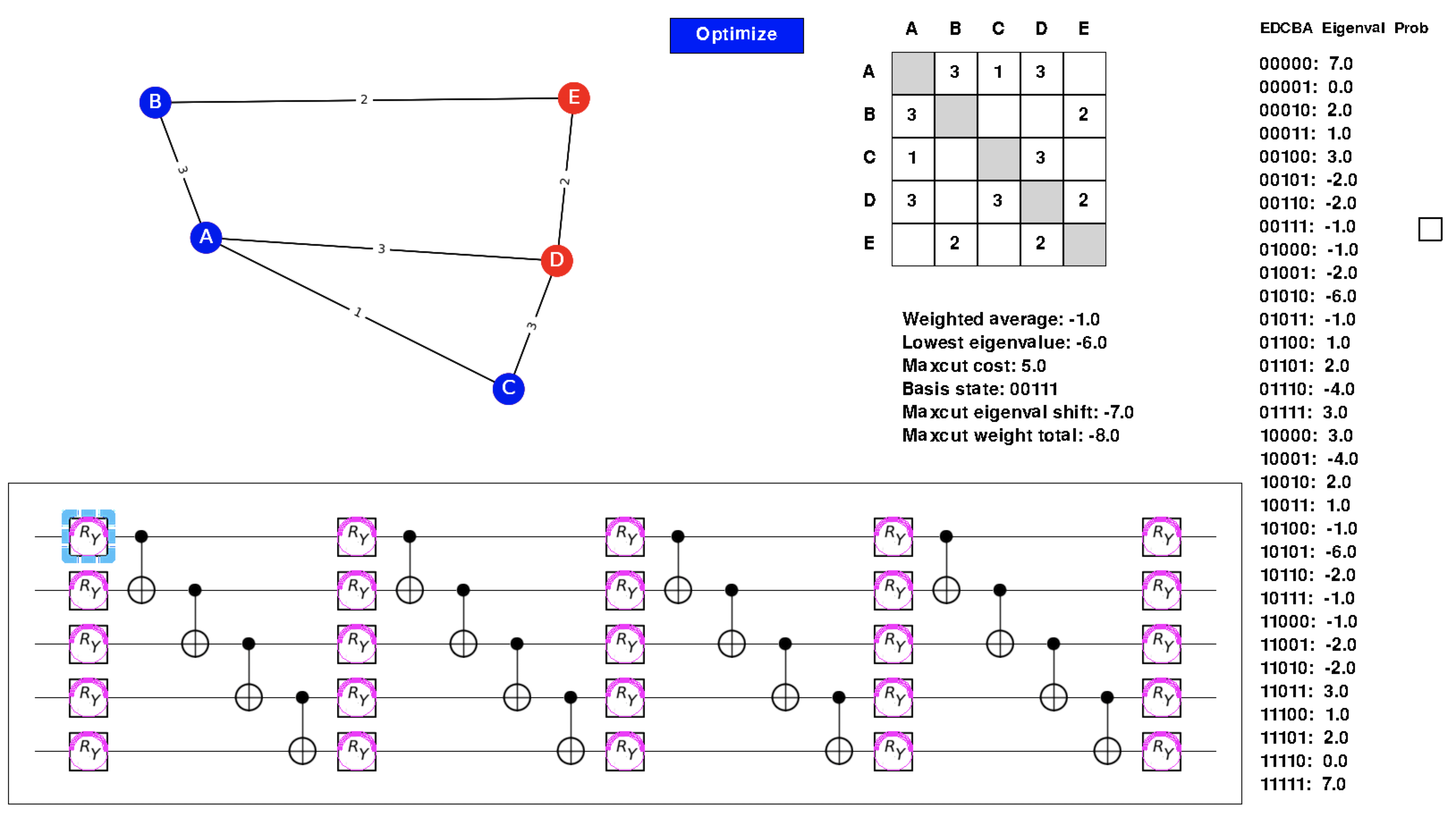 Github Javafxpertvqe Playground Playground For Gaining Intuition About Variational Quantum 