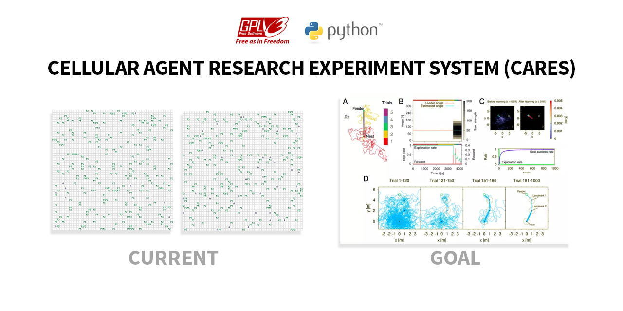 autonomous-agents · GitHub Topics · GitHub