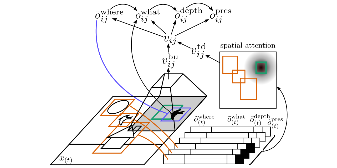 GitHub - e2crawfo/silot: Original tensorflow implementation of SILOT ...