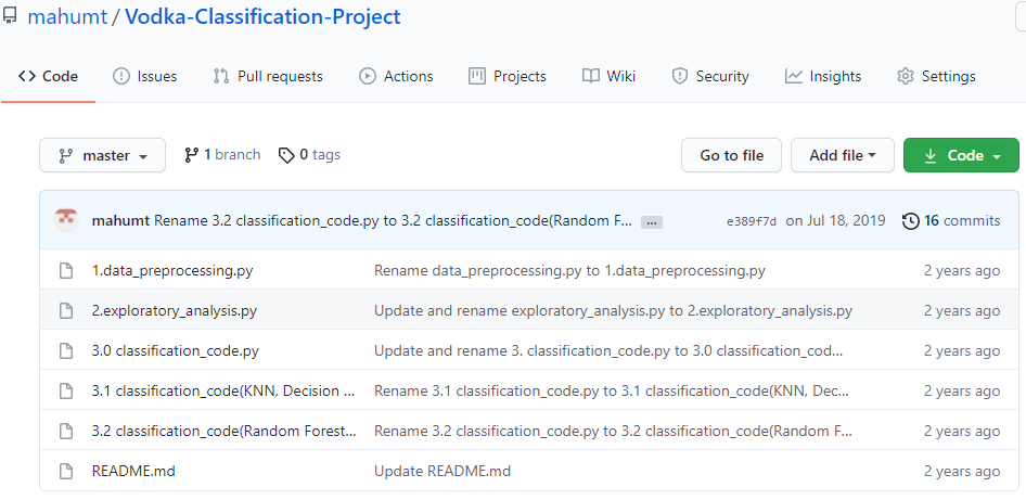 GitHub - mahumt/Vodka-Classification-Project: Classification methods ...