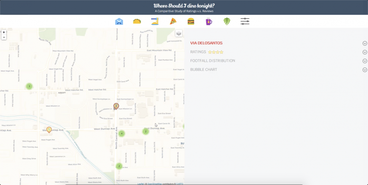 Github Satrajitrikyelp Dataset Visualization Visualization Of The