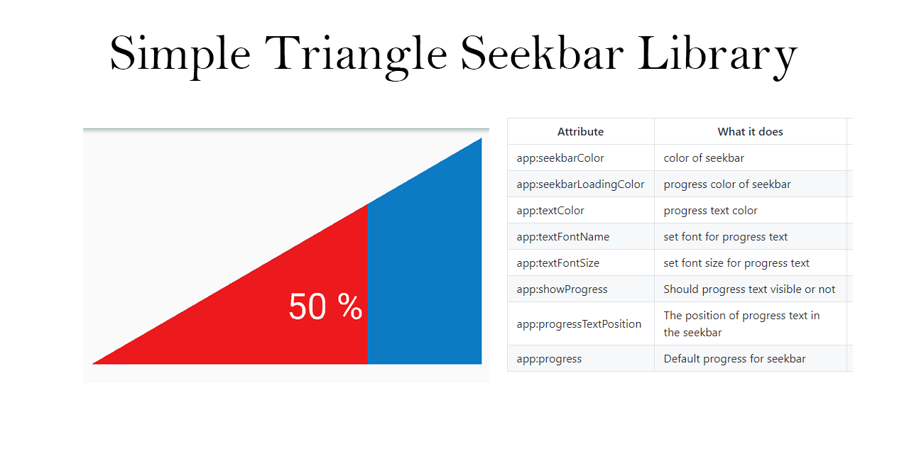 GitHub - agarasul/TriangleSeekbar: Simple customizable Triangle Seekbar