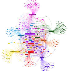 topic-modeling · GitHub Topics · GitHub
