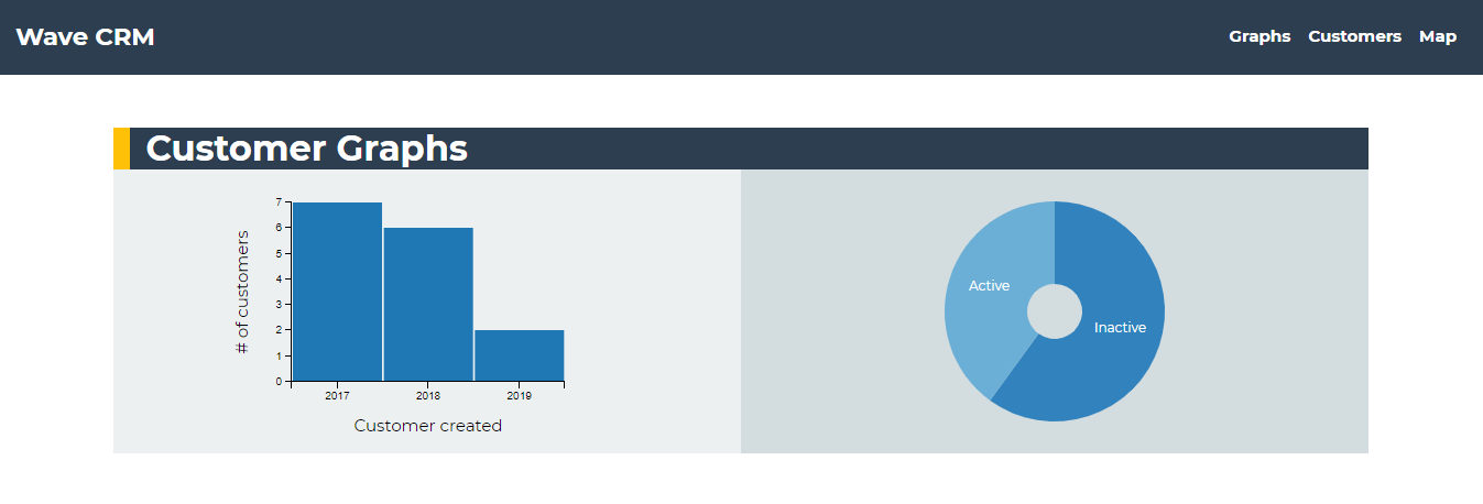 GitHub - K0vacs/Wave-CRM: Wave CRM
