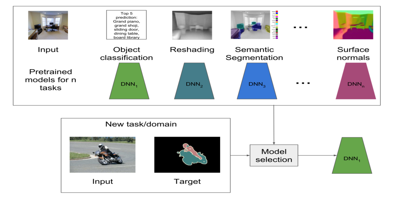 GitHub - kshitijd20/RSA-CVPR19-release: code for CVPR paper ...