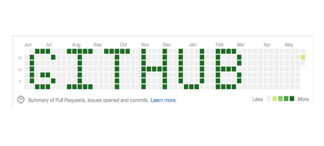 GitHub - Vbobell/show-repository-commits: Project created to view ...