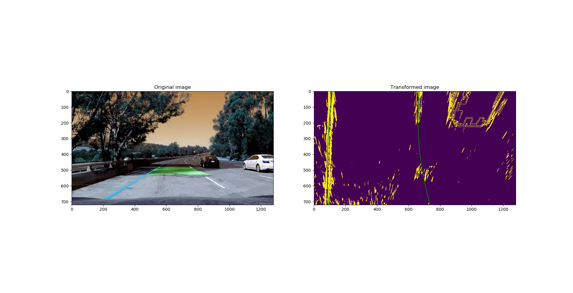 GitHub - anastasia-spb/CarND-Advanced-Lane-Lines: Second task of Self-Driving Car Engineer ...