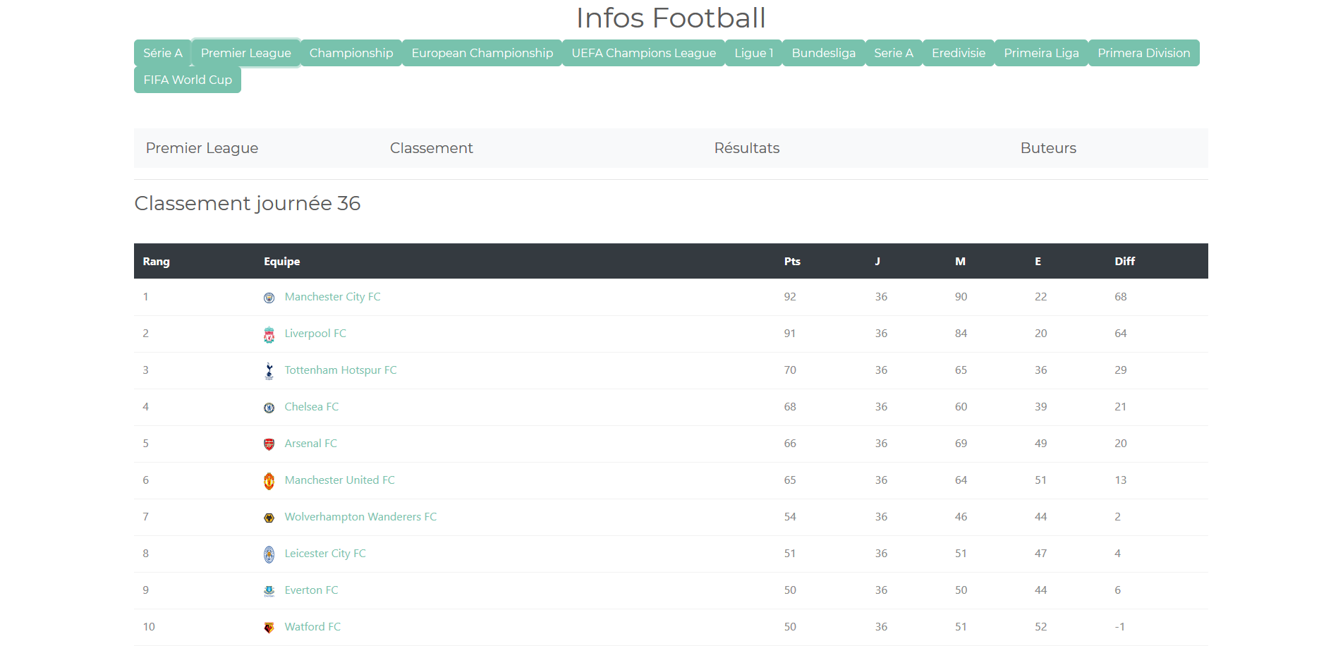GitHub - maxime-bc/Football-Stats-Web-App: Website displaying Football ...