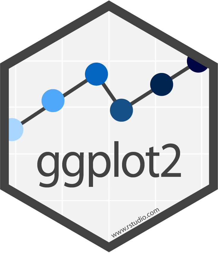 GitHub - saghirb/ggplot2-Intro-Workshop: Workshop Materials - "Introduction to `ggplot2`" (with ...