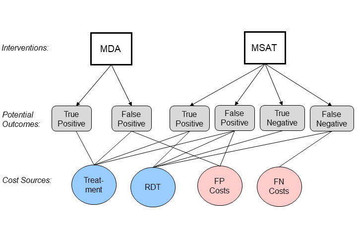 GitHub - justinmillar/mda-msat: Code from "To screen or not to screen ...