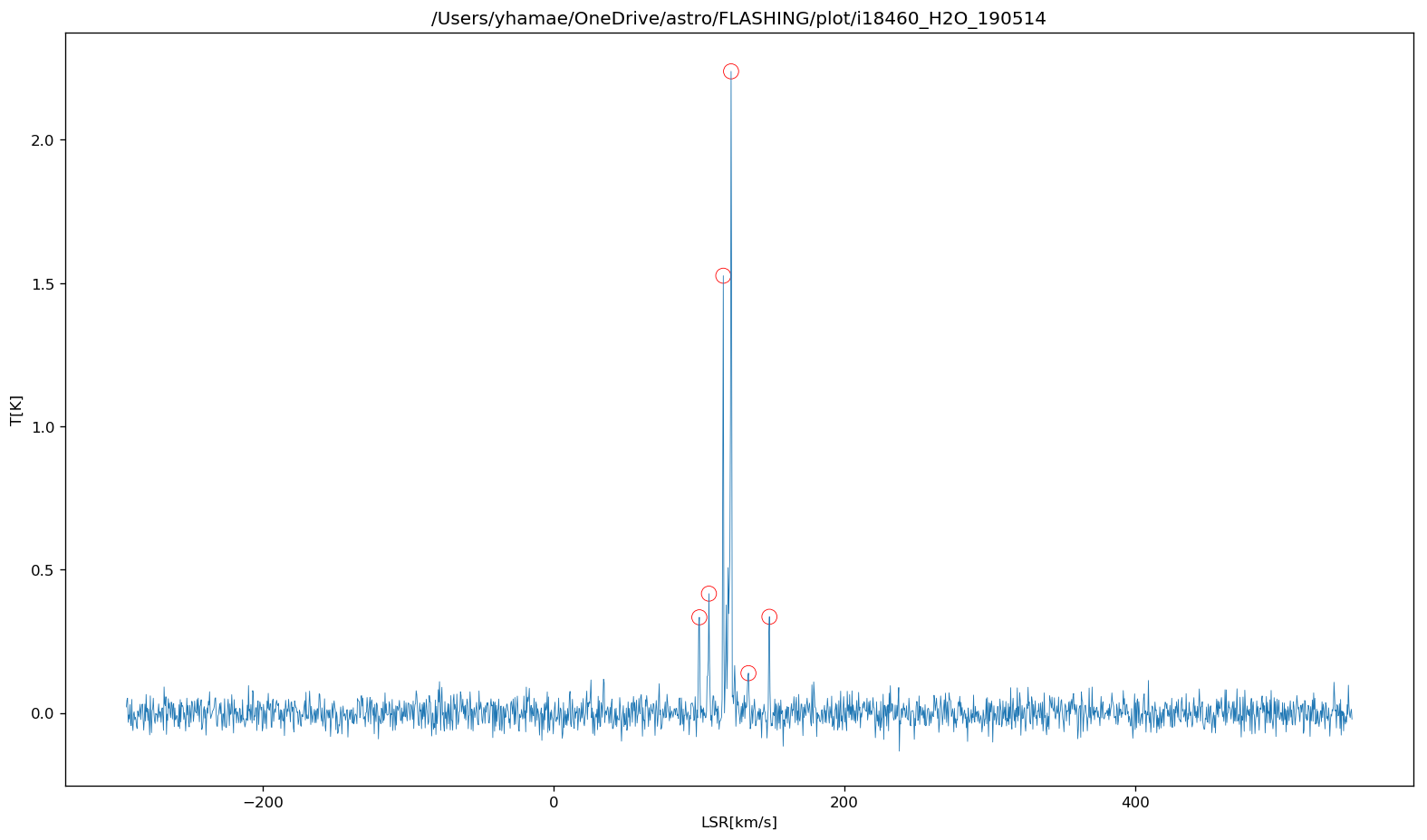 GitHub - yhamae/spectrum_analyser_tool