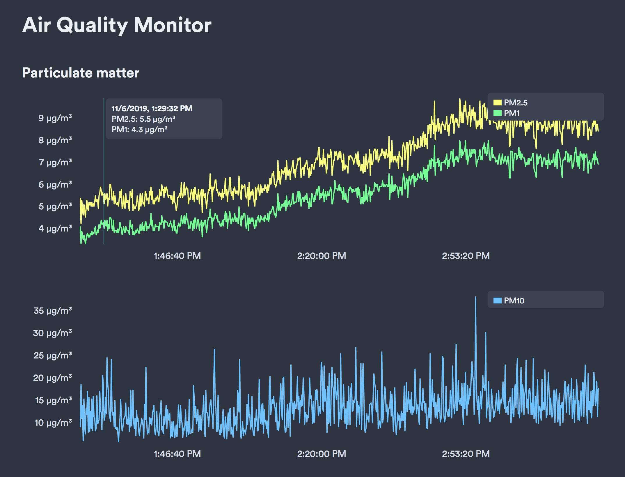 GitHub - nyu/air-quality: NYU Shanghai air quality monitoring network ...