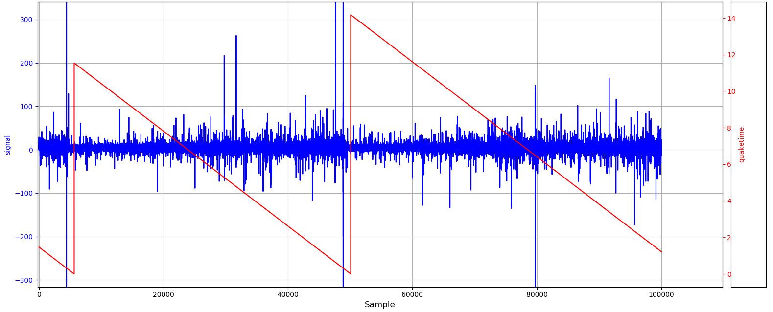GitHub - ido90/Earthquakes: Research for Kaggle's challenge of ...