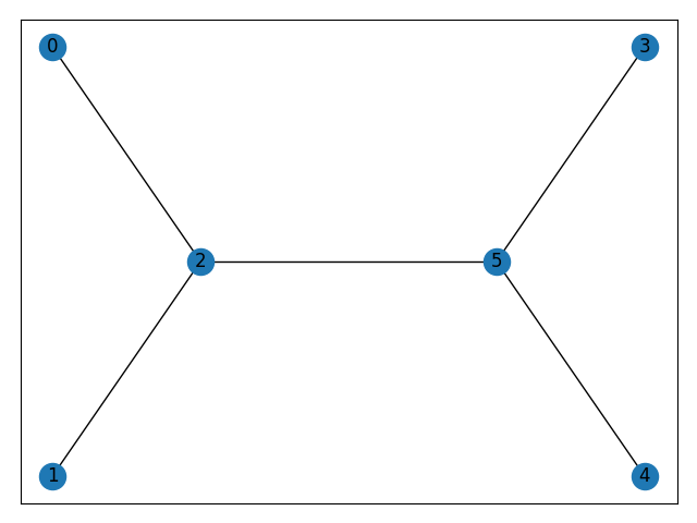 GitHub - vonNiklasson/extended-networkx-tools: Python Package for for ...